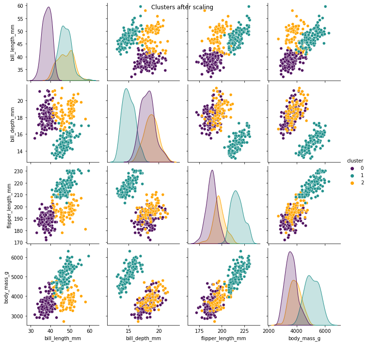 Understanding Explainable Ai Xai For Classification Regression And Clustering With Python